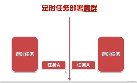 node js redis setnx命令实现分布式锁解决超卖 定时任务重复执行问题