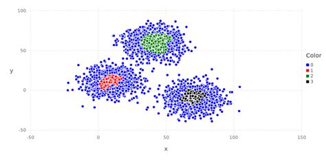 Ml Clustering Primer Service Symphony