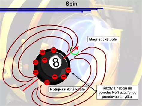 Ppt Spin Powerpoint Presentation Free Download Id4553792