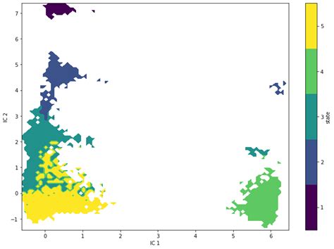 07 hidden markov state models hmms — pyemma 2 5 7 documentation