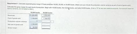 solved more info the fixed cost allocation rate is based on
