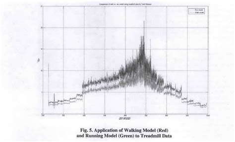 Selective Availability Anti Spoofing Module Semantic Scholar