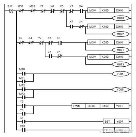 史上最金典的三菱PLC编程10个案例 知乎