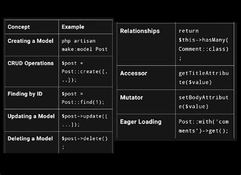 Tausif Khan On Linkedin Learn About Models In Laravel 👇🏻 In Laravel