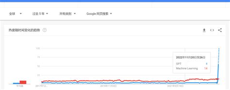 Chatgpt的过去、现在与未来 安全内参 决策者的网络安全知识库