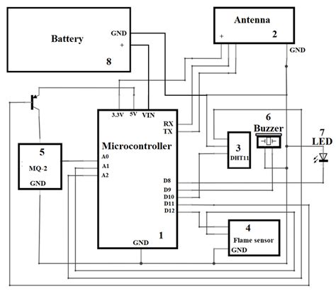IoT Fire Alarm Physical Connections Download Scientific Diagram