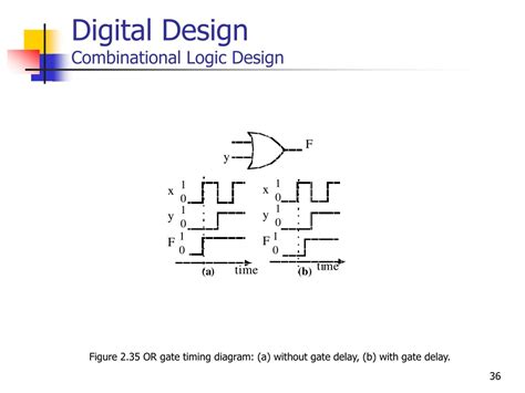 Ppt Digital Design Combinational Logic Design Powerpoint Presentation Id614331