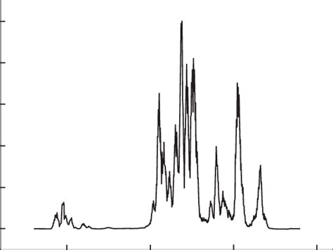 supercontinuum spectrum in a hnlf ~5 m long nonlinear fibre parameter