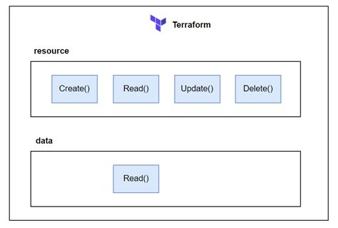 Terraform Series Bài Life cycle của một resource trong Terraform AI Design Thiết kế
