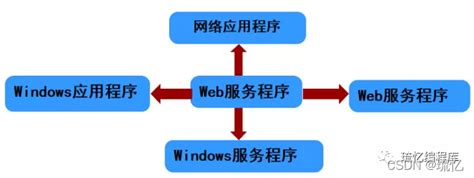 Aspnet与net Framework和c的关系aspnet和c什么关系 Csdn博客