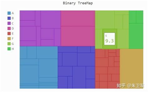 Pygal可导出矢量图的Python可视化利器 知乎