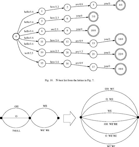 figure 10 from segmental minimum bayes risk decoding for automatic