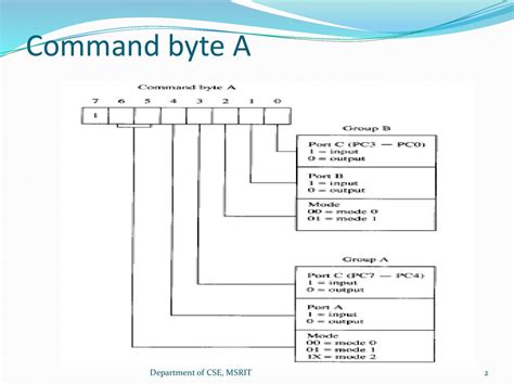 Microprocessor Lab Csl1543 002 Ppt Download