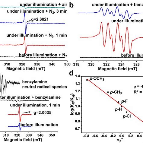 A Esr Detection Of Electron Transfer Process In Pcn 222 B Esr