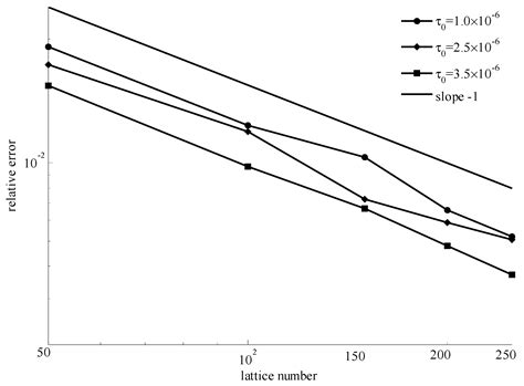 An Improved Multi Relaxation Time Lattice Boltzmann Method For The Non Newtonian Influence Of