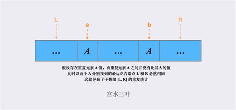 Lc 795 区间子数组个数 宫水三叶的刷题日记