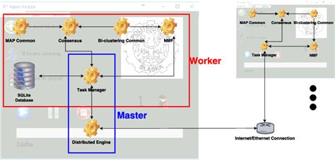 Schematic Diagram Of A AspectAnalyzer Fragment Used In The Experiments Download Scientific Diagram