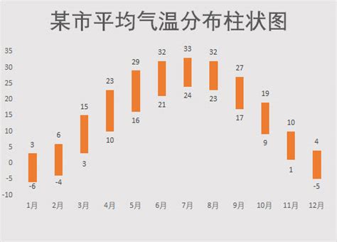 excel图表 exceloffice【微信公众号：水星excel】