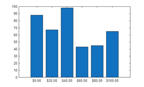 Xtickformat Specify X Axis Tick Label Format Matlab