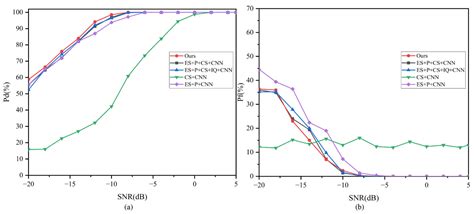 A Deep Learning Based Method For Spectrum Sensing With Multiple Feature Combination