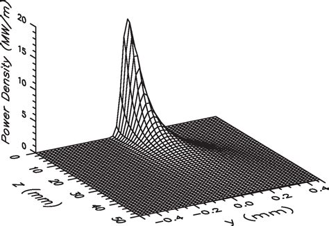 Figure 2 From Digital Response With Femtosecond Resolution In An