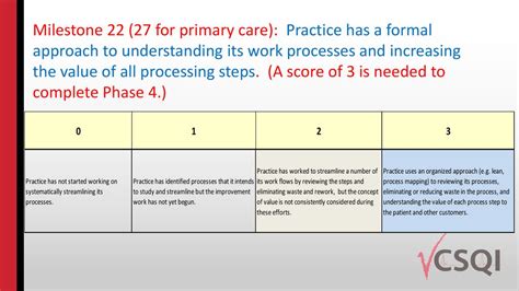 tcpi project pathway session 5 of 8 streamlining clinical and office
