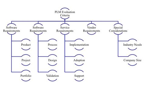 Plm License And Deployment Flexibility Puts Plm In Reach Ebook Tech