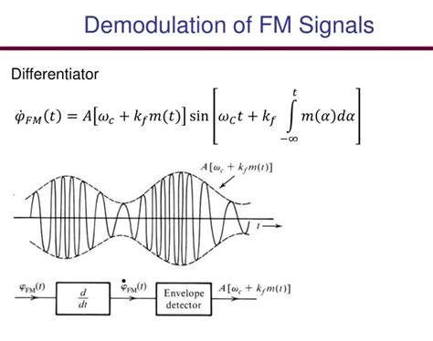 Inclusive Guide To Fm Slope Detection And Demodulation Technology