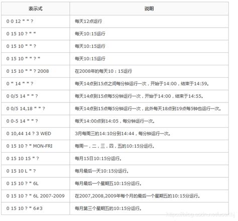 Spring集成quartz定时器spring Quartz Csdn博客