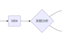 Codesys标准库ModbusTCP Slave 服务器 的通讯示例 网硕互联帮助中心