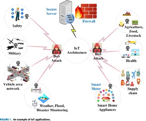 Figure 11 From Toward A Lightweight Intrusion Detection System For The