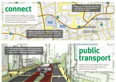 Transit Oriented Development A Solution For Better Town Planning The
