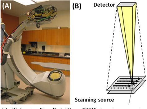 Figure 12 From C Arm Inverse Geometry Ct For 3d Cardiac Chamber