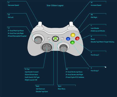 Gamepad Configurator The Rambler