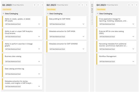 Data Catalog With Sap Quo Vadis Sap Community