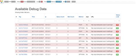 Login Error · Issue 8 · Chrisleekryii2 Angular Boilerplate · Github