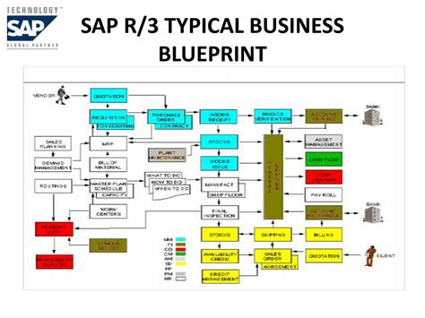 PPT ERP Systems Implementation PowerPoint Presentation Free Download ID 4585375