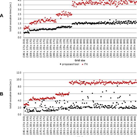 Pdf Metrics For Evaluating 3d Medical Image Segmentation Analysis Selection And Tool