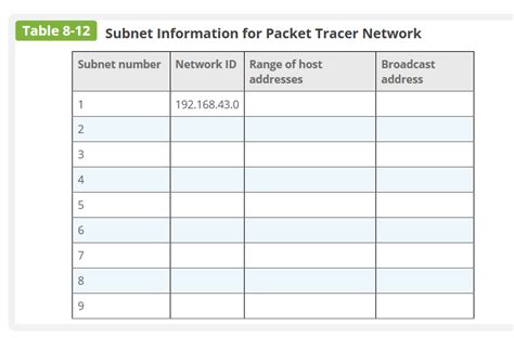 Solved Table 8 12 Subnet Information For Packet Tracer
