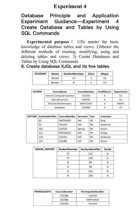 Solved Experiment 4 Database Principle And Application