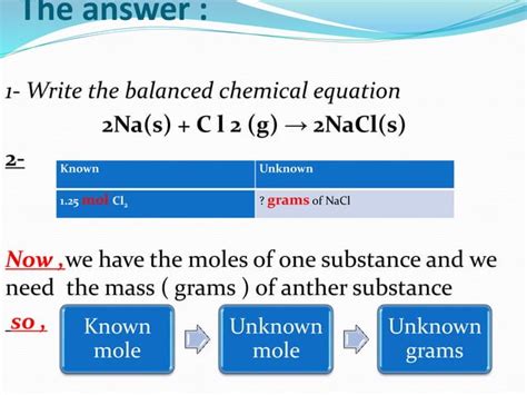 Ch 11 Sec 2 Stoichiometric Calculations Ppt