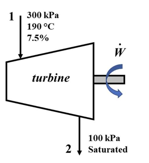 [solved] Humid Air Enters An Adiabatic Turbine At P1