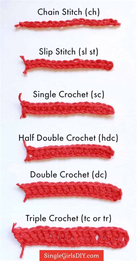 Beginner Crochet Stitches The Basics You Need To Learn Love Yarn