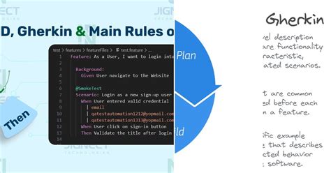 List Quality Engineering Curated By Software Jester Medium