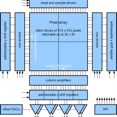 4 Sensor Architecture Download Scientific Diagram
