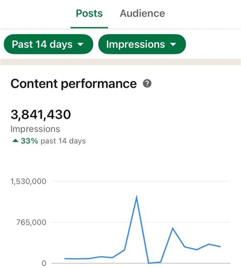 Akshay Jain On Linkedin Personalbranding Contentwriter Contentcreation Linkedincoach 59