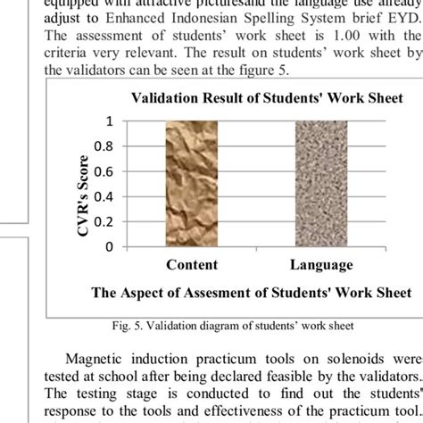 The First Validation Diagram Chart From Validators To Practicum Tool