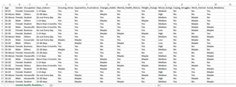 create an end to end data pipeline to ingest transform store and