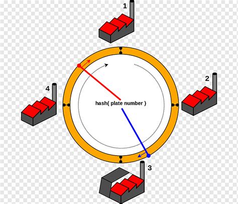 Hash Function Consistent Hashing Hash Table Data Structure Algorithm Consistent Hashing Angle