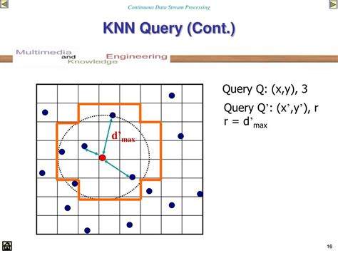 Ppt Continuous Data Stream Processing Powerpoint Presentation Free
